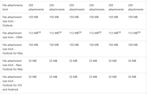 How to Increase Outlook Attachment Size Limit in Office 365?